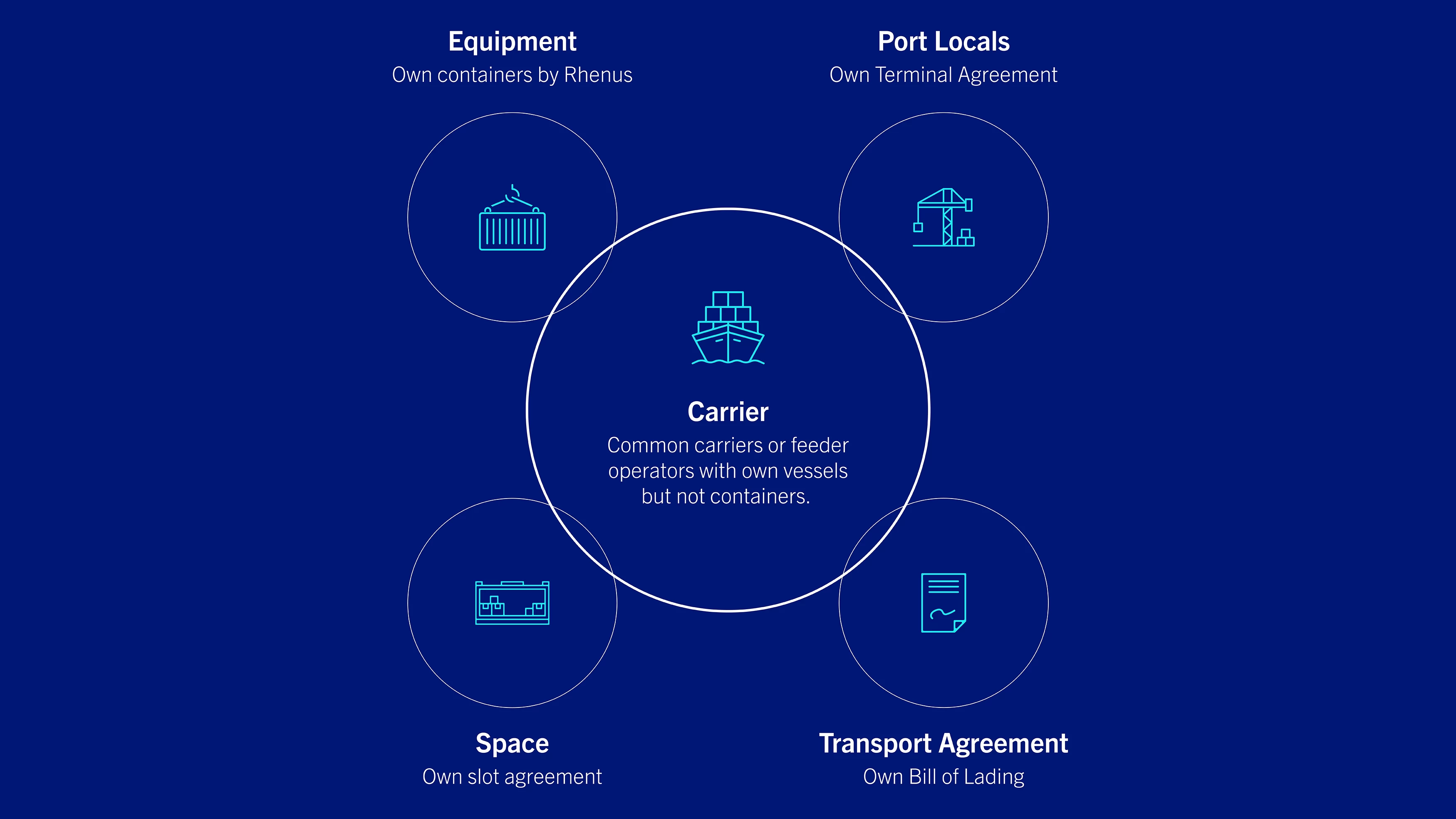 Intermodal cargo solutions via road, rail and sea transport | Rhenus
