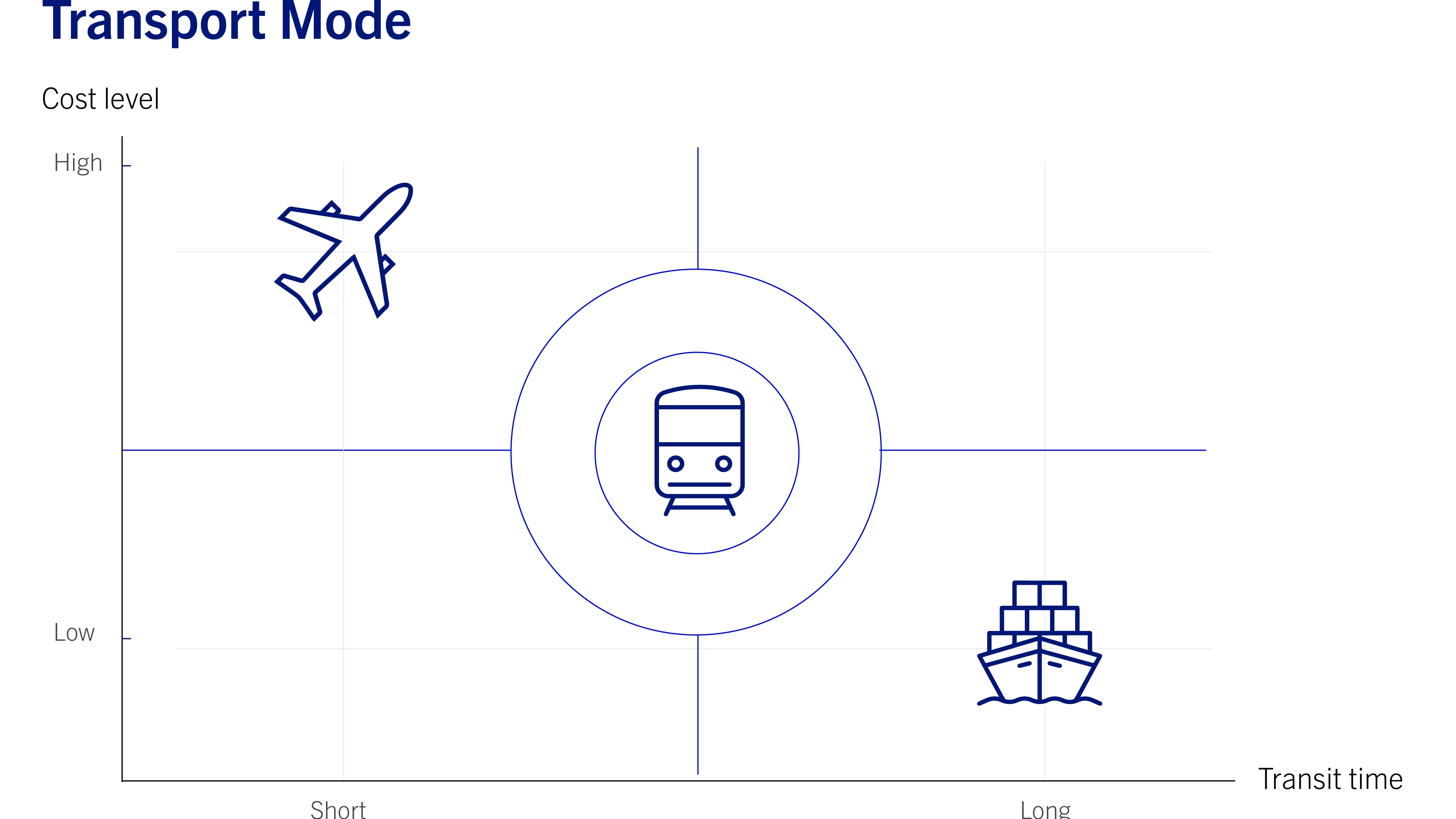 Landbridge logistics – transportation via the Silk Road | Rhenus
