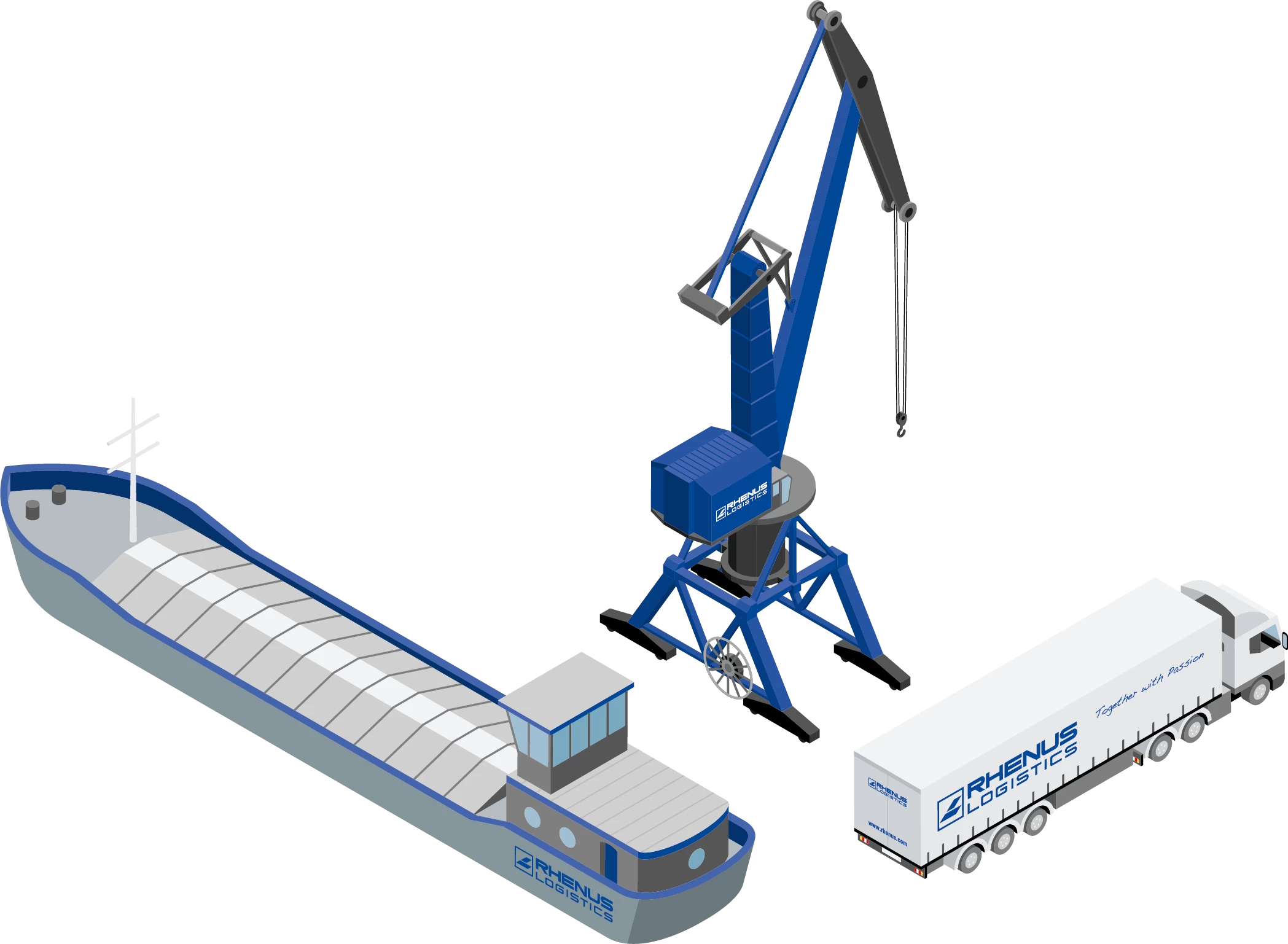 Port Logistics - Supply Chain Management: Rhenus Malaysia