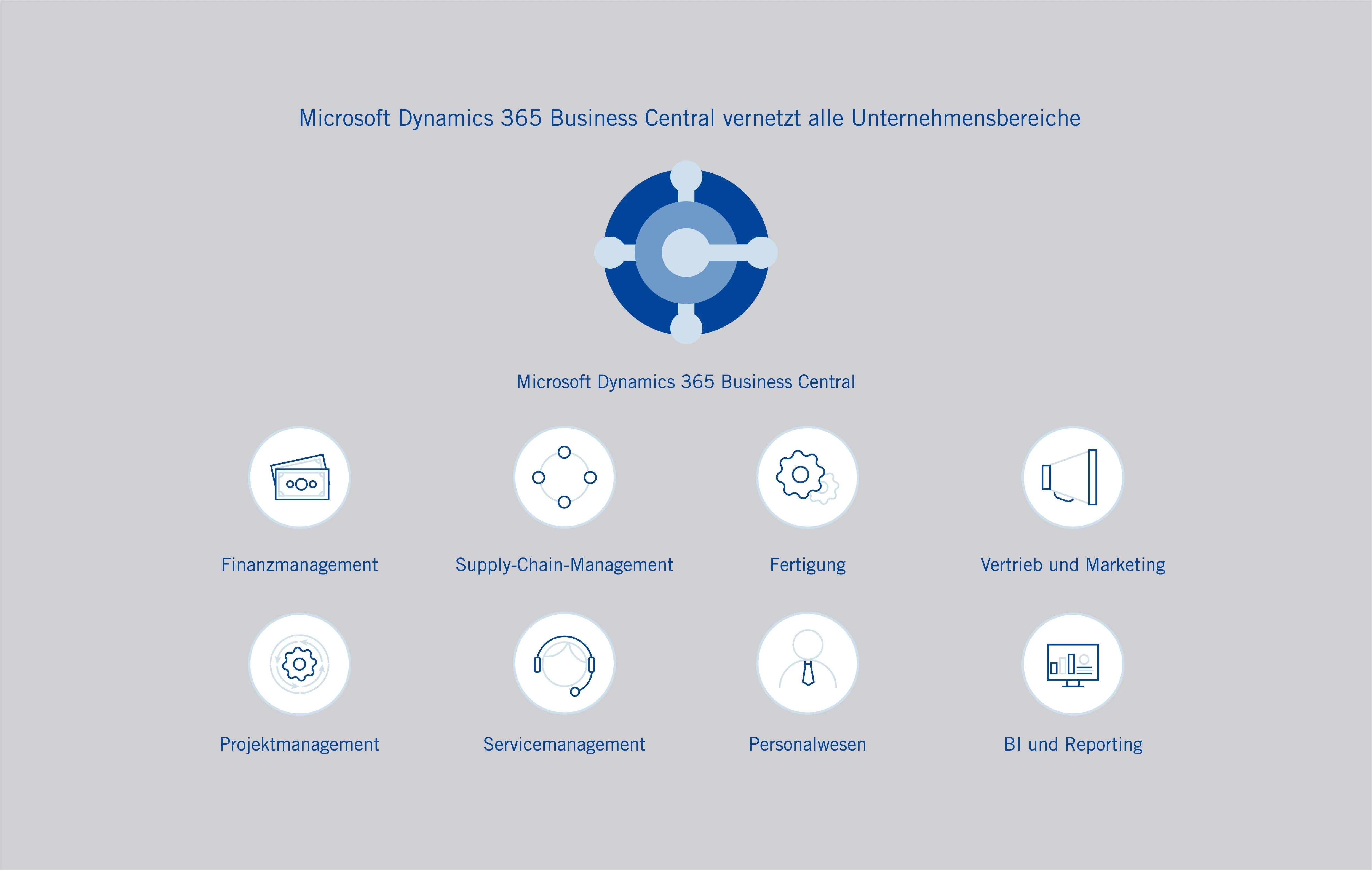 ERP Lösungen Mittelstand | Rhenus Cloud-Services